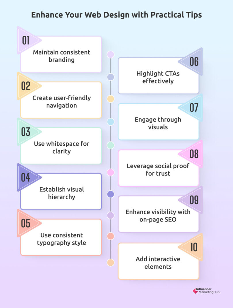 Key Web Design Statistics and Emerging Trends