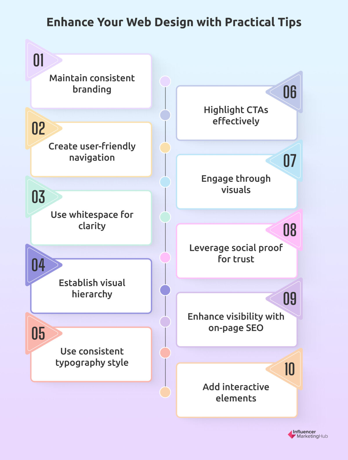 Key Web Design Statistics and Emerging Trends