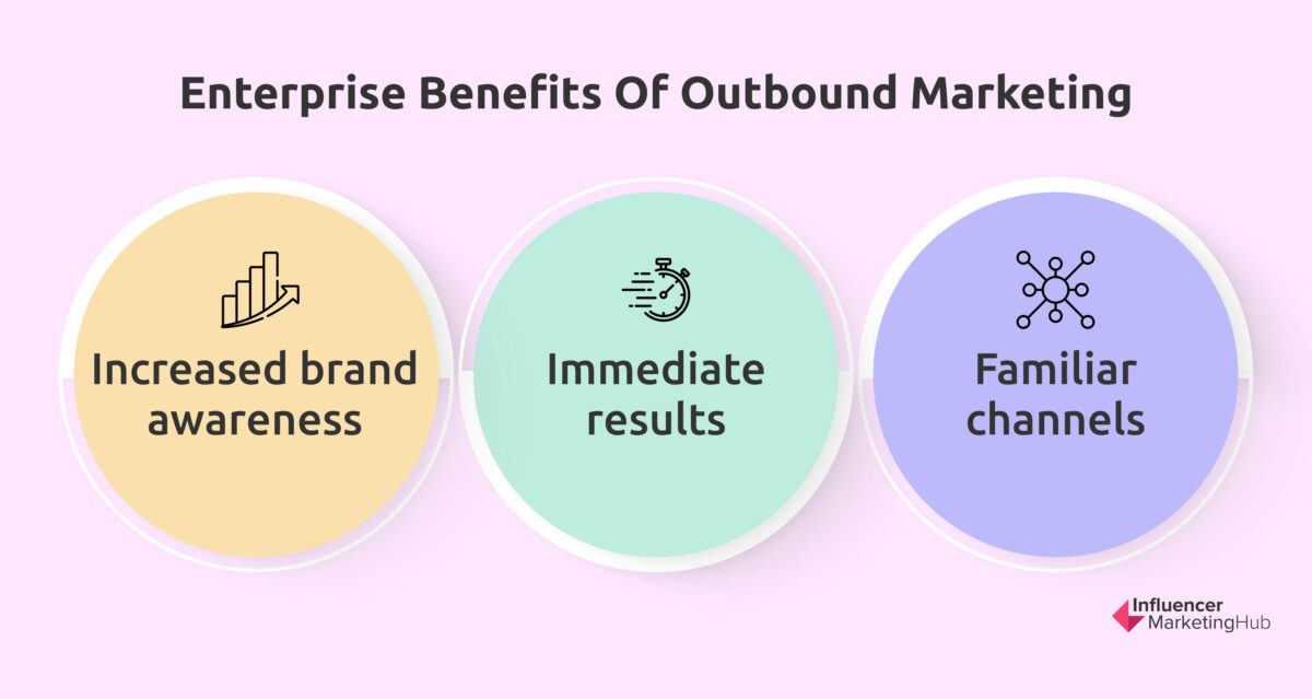Enterprise Inbound and Outbound Marketing A Comparative Guide