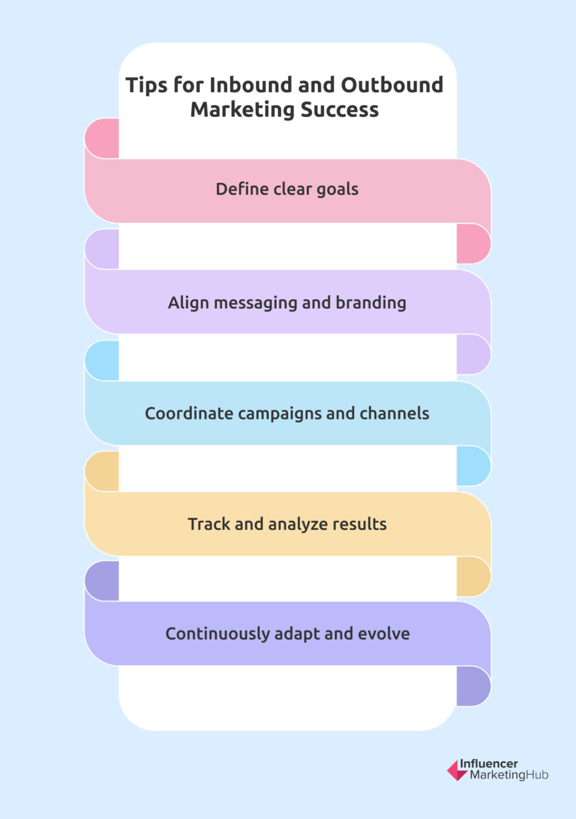 Enterprise Inbound and Outbound Marketing A Comparative Guide