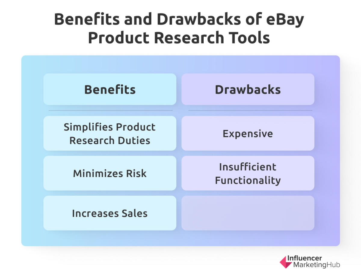 eBay Product Research Tools to Boost Your Sales in 2025