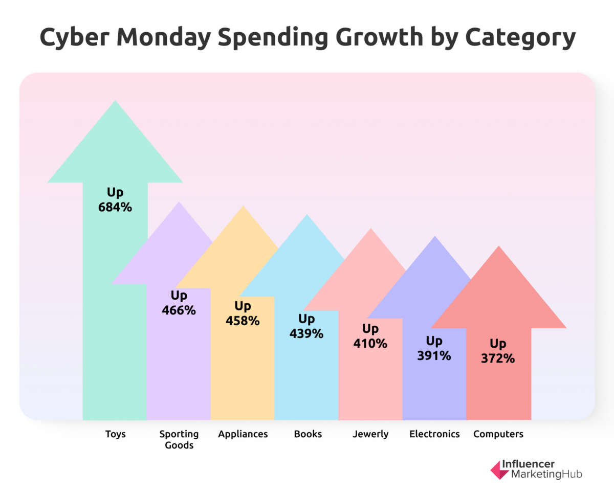 23 Surprising Black Friday Statistics You Need to Know