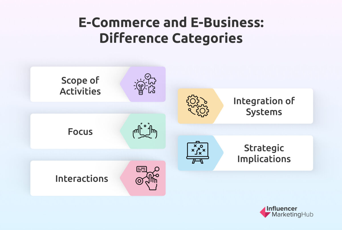E-Business vs E-Commerce—Understanding the Difference