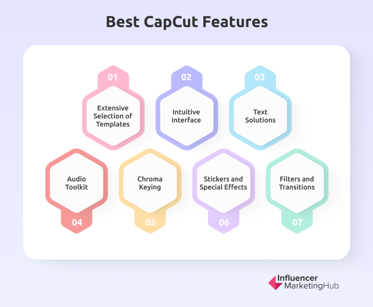 What is CapCut? - An Overview of CapCut Features and Benefits