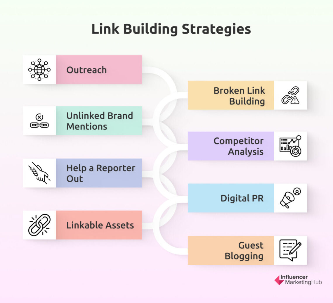 10 Agencies with Robust Link Building Services for 2025
