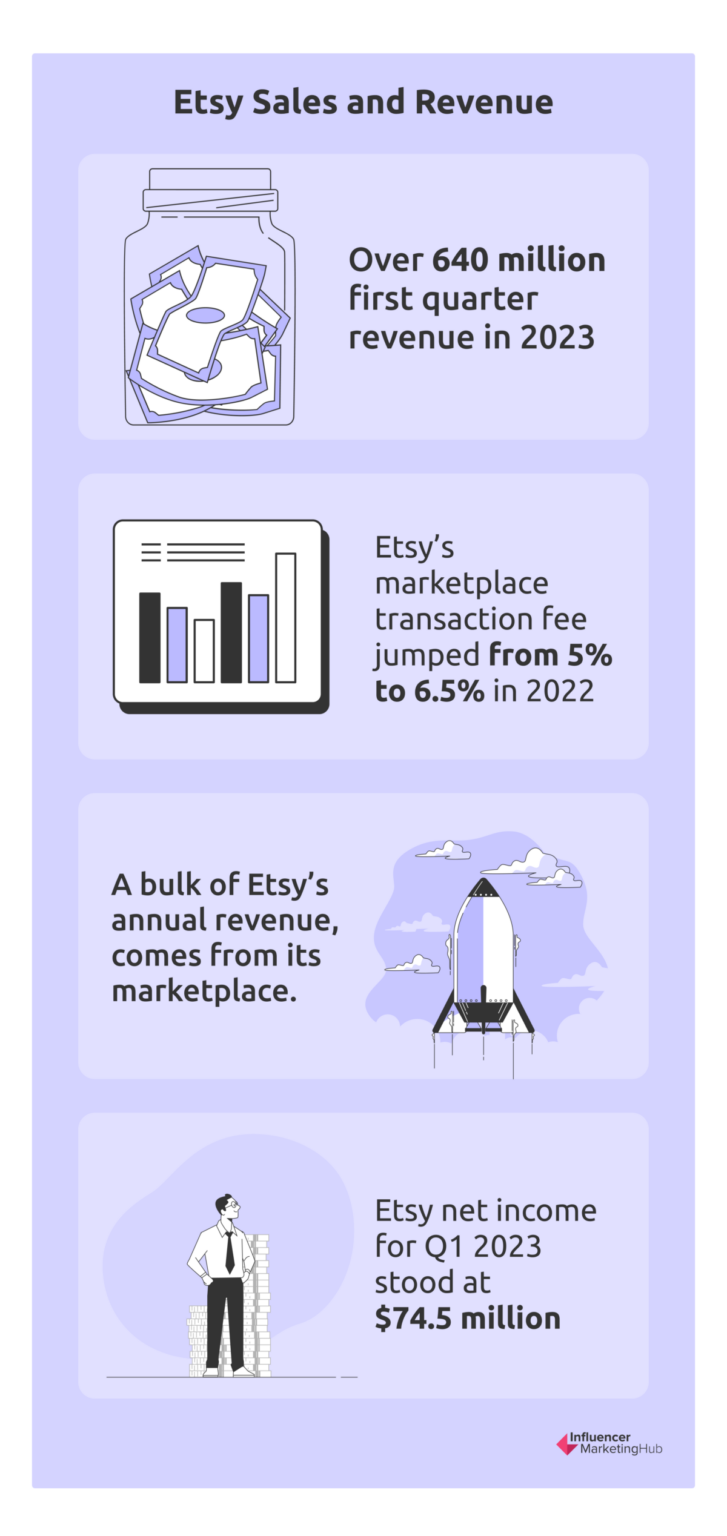 20 Key Etsy Statistics Every eCommerce Entrepreneur Should Know