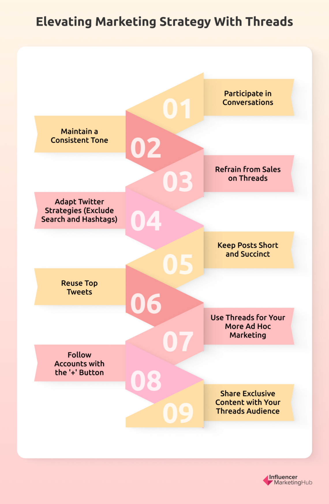 What Should Your Business Include in its Threads Strategy?