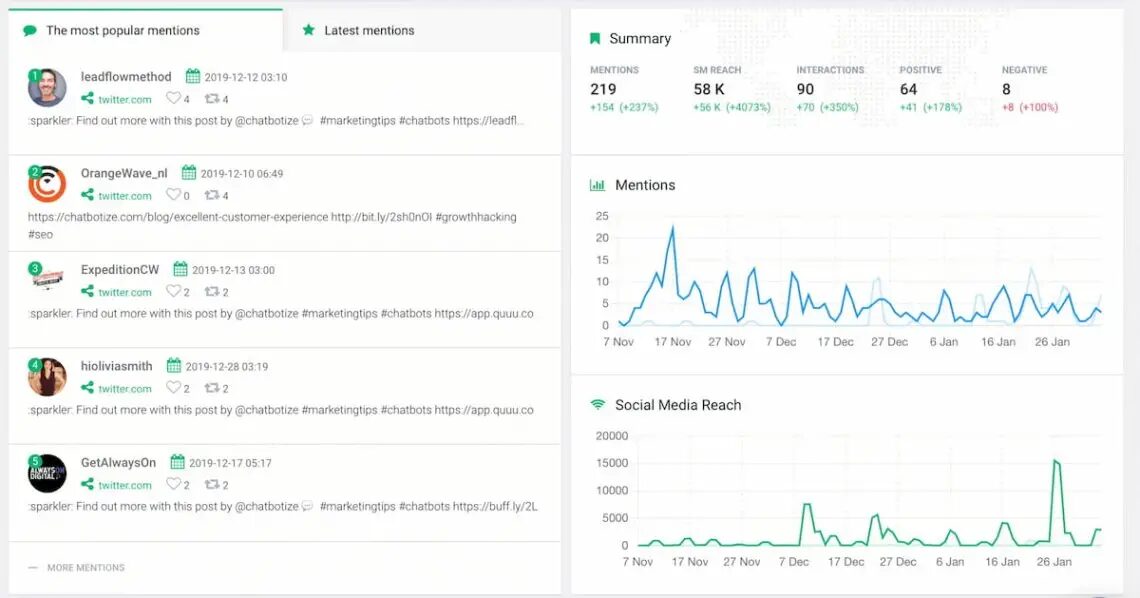 Top 11 Sentiment Monitoring Tools Using Advanced NLP