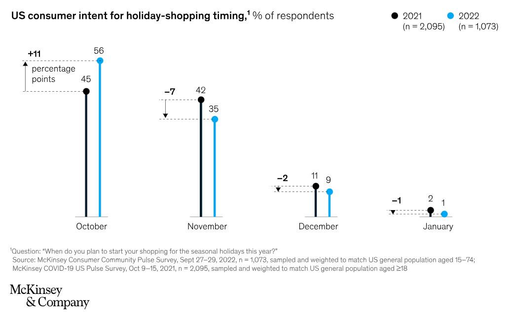 Black Friday Consumer Behavior and the Changing Dynamics of Shopper Trends
