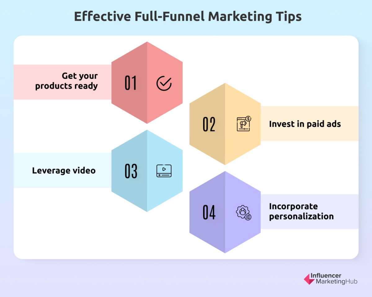 Why You Need a Full-funnel Marketing Strategy and How to Start