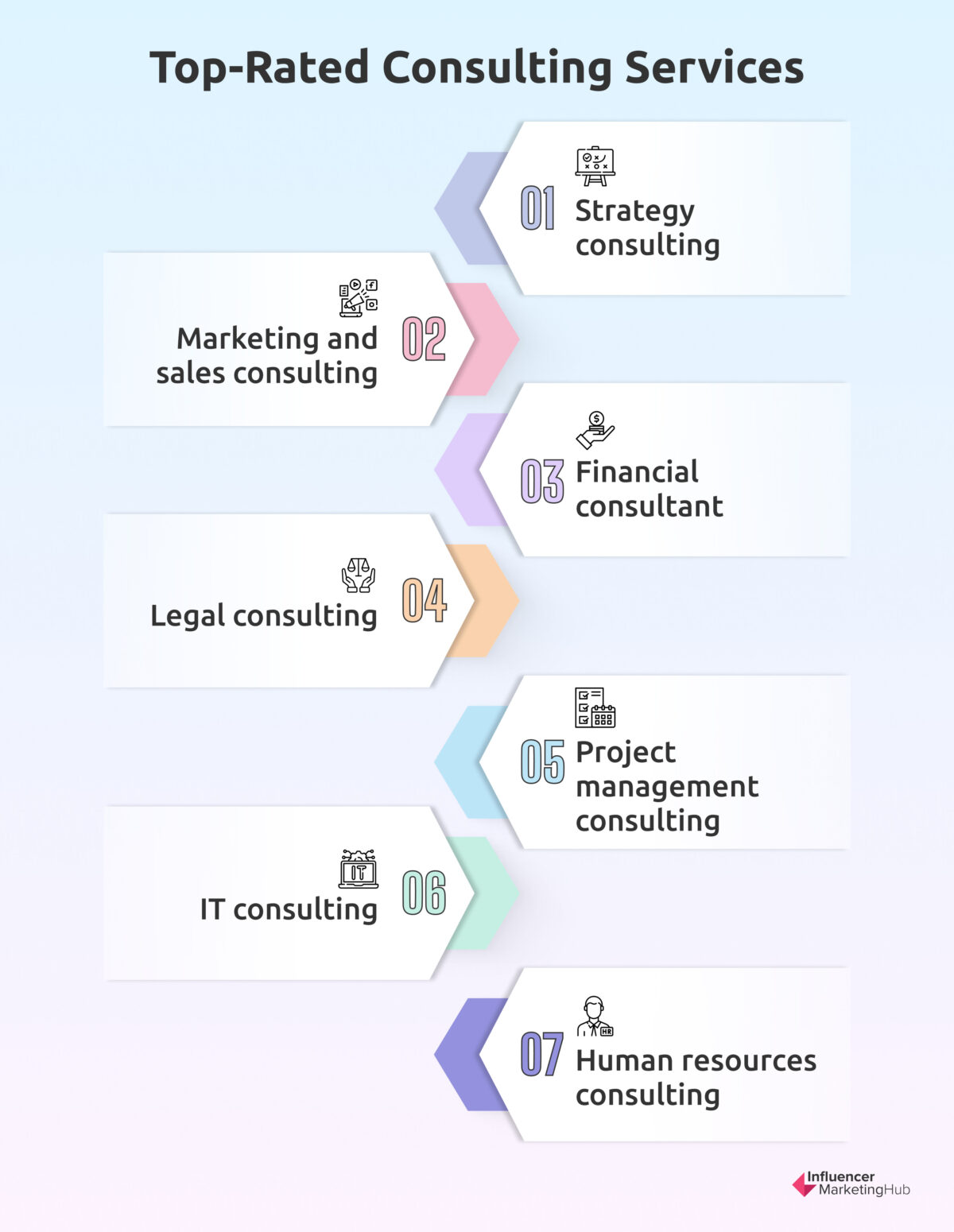 7 Key Small Business Consulting Services to Boost Growth in 2024