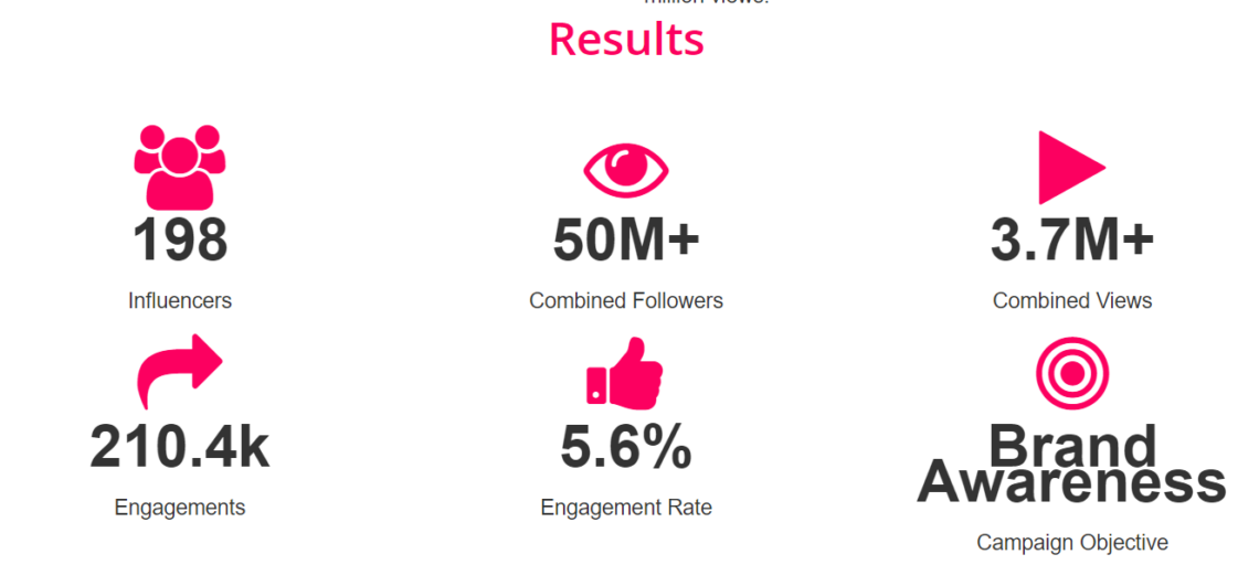 TikTok Influencer Marketing Agencies for 2025