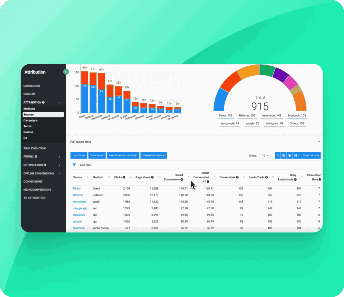 Ultimate Full-Funnel Marketing Strategy Guide (With Examples)