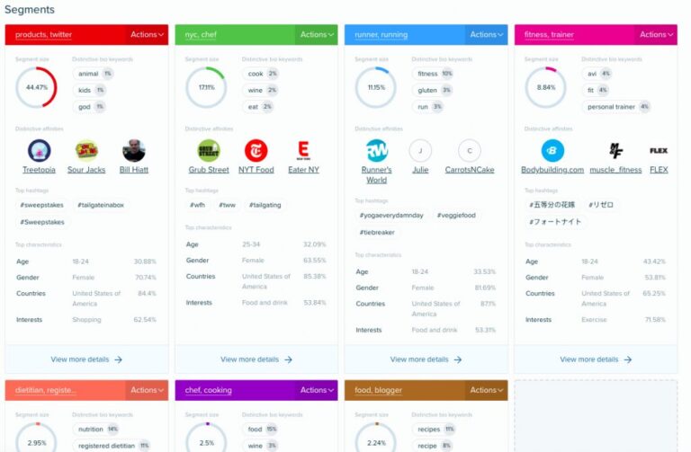 Ultimate Full-Funnel Marketing Strategy Guide (With Examples)