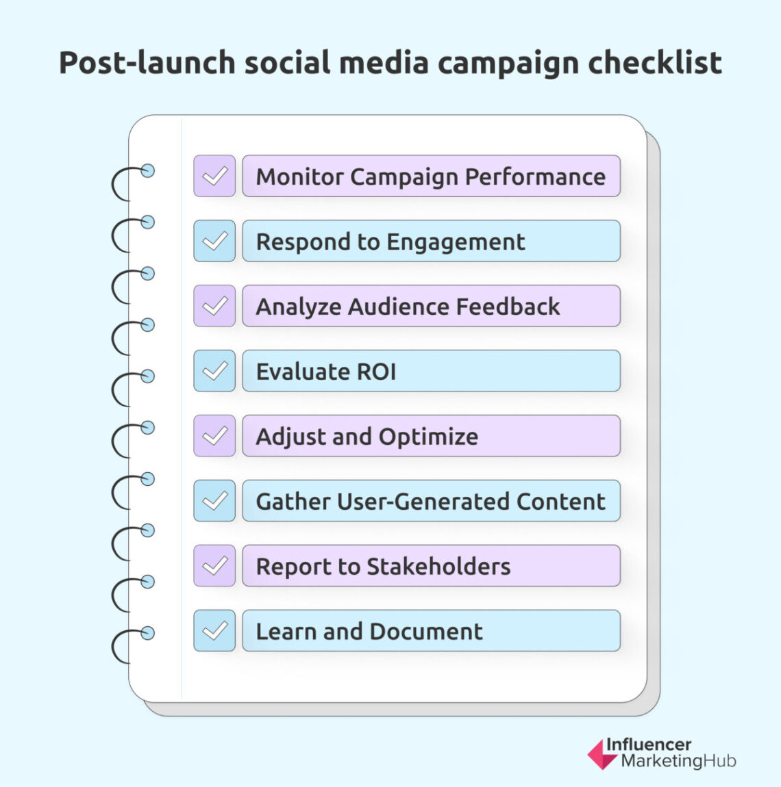 Leveraging Post Campaign Social Media Reports for Future Campaigns
