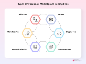 Your Guide to Facebook Marketplace Selling Fees