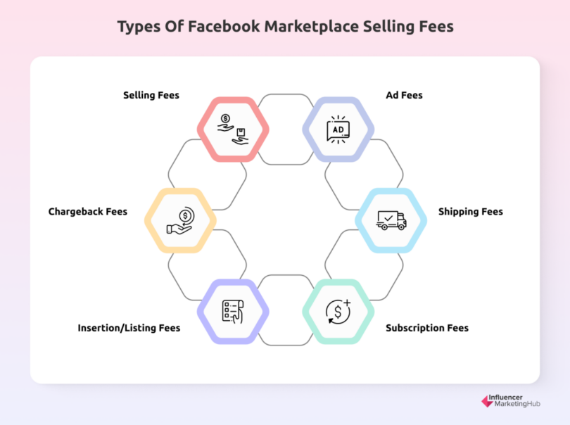 Your Guide to Facebook Marketplace Selling Fees