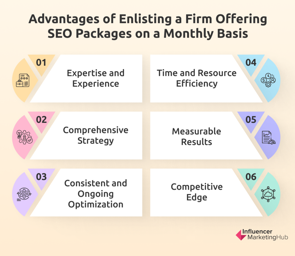 Top 10 Monthly SEO Packages for Maximum Growth