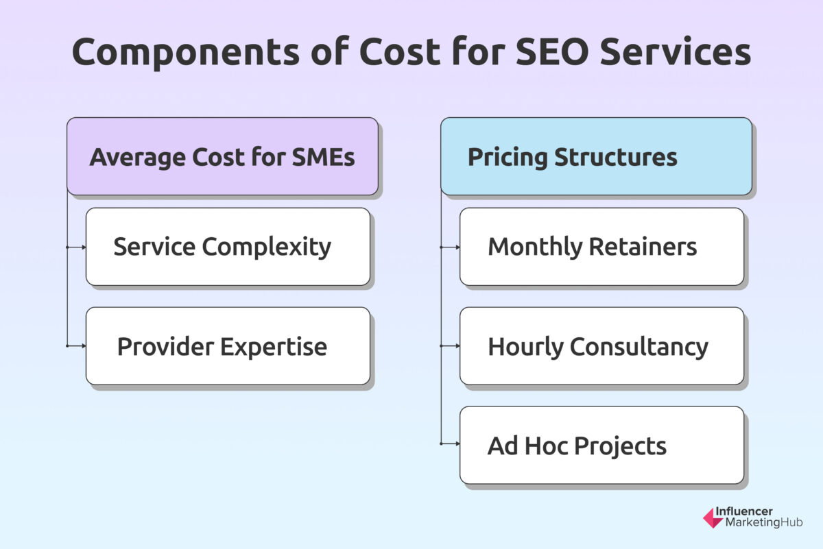 SEO Services in Comprehensive Packages for Maximum Impact