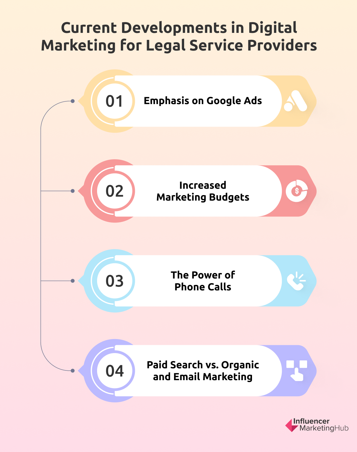 Top Law Firm Marketing Services for Lawyers Seeking Growth
