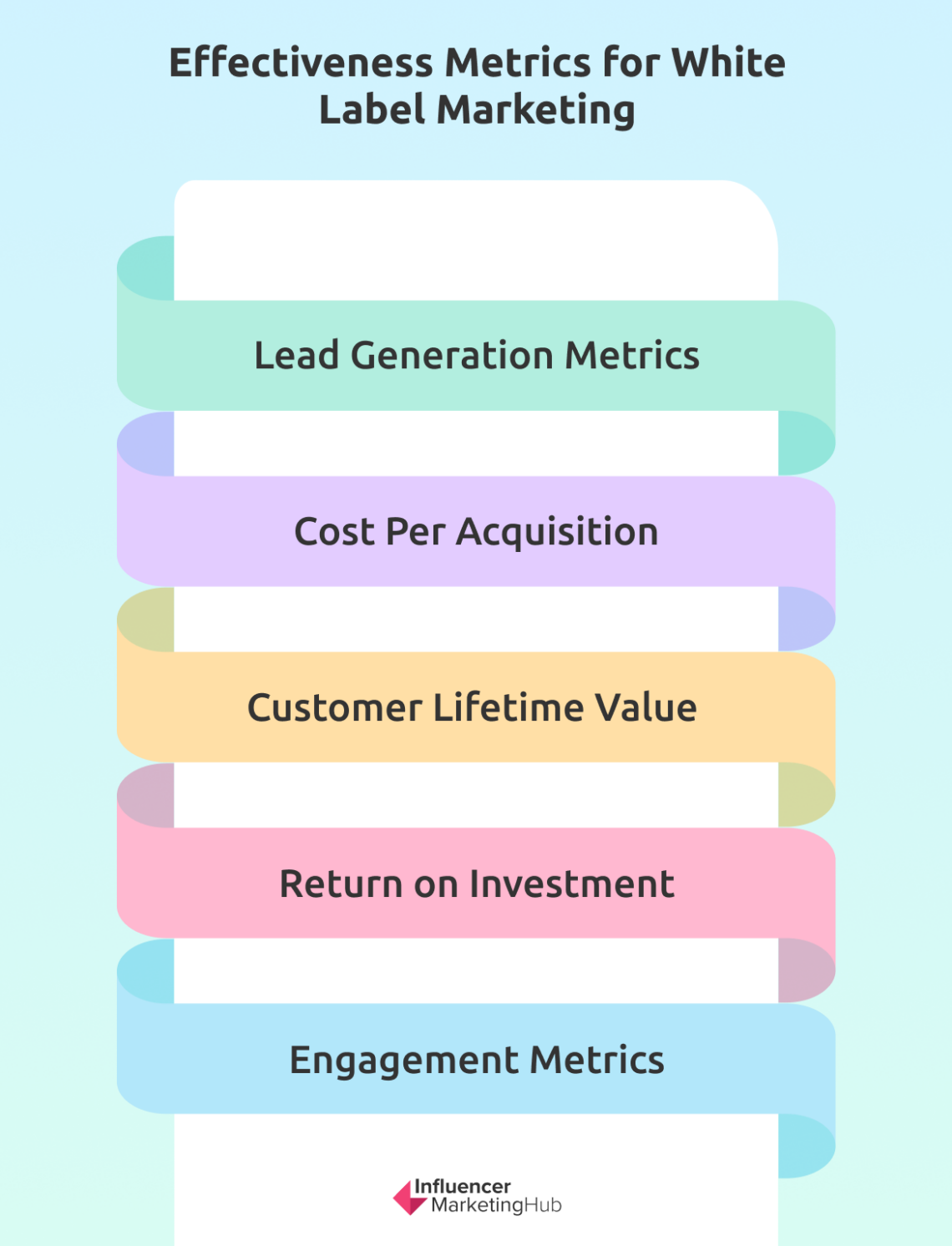 Top 11 White Label Digital Marketing Services to Transform Your Brand