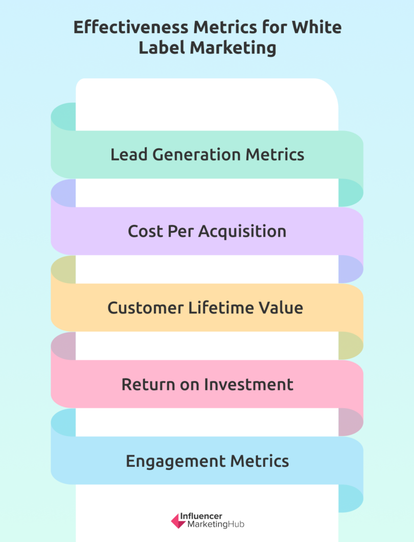 Top 11 White Label Digital Marketing Services to Transform Your Brand
