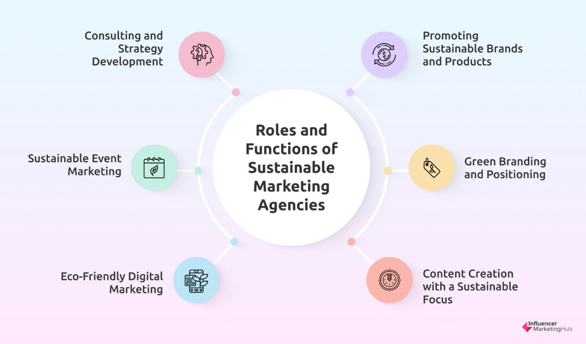 10 Best Sustainable Marketing Agencies