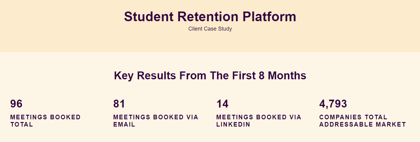 Top 8 B2B Lead Generation Agencies for Superior Results