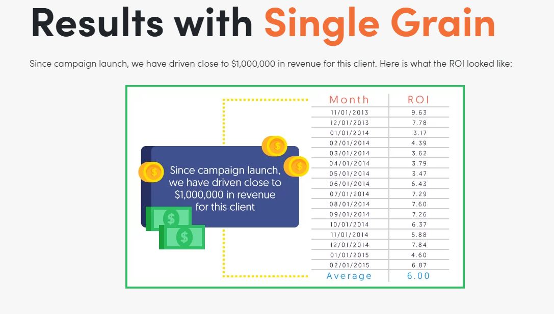 Top 10 Marketing Campaign Agencies for Unmatched Growth