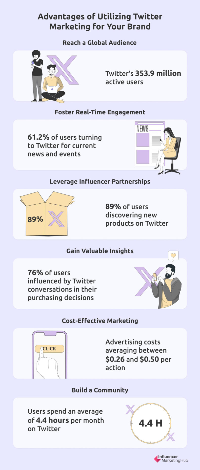 Top 9 Twitter Marketing Agencies for Your Brand