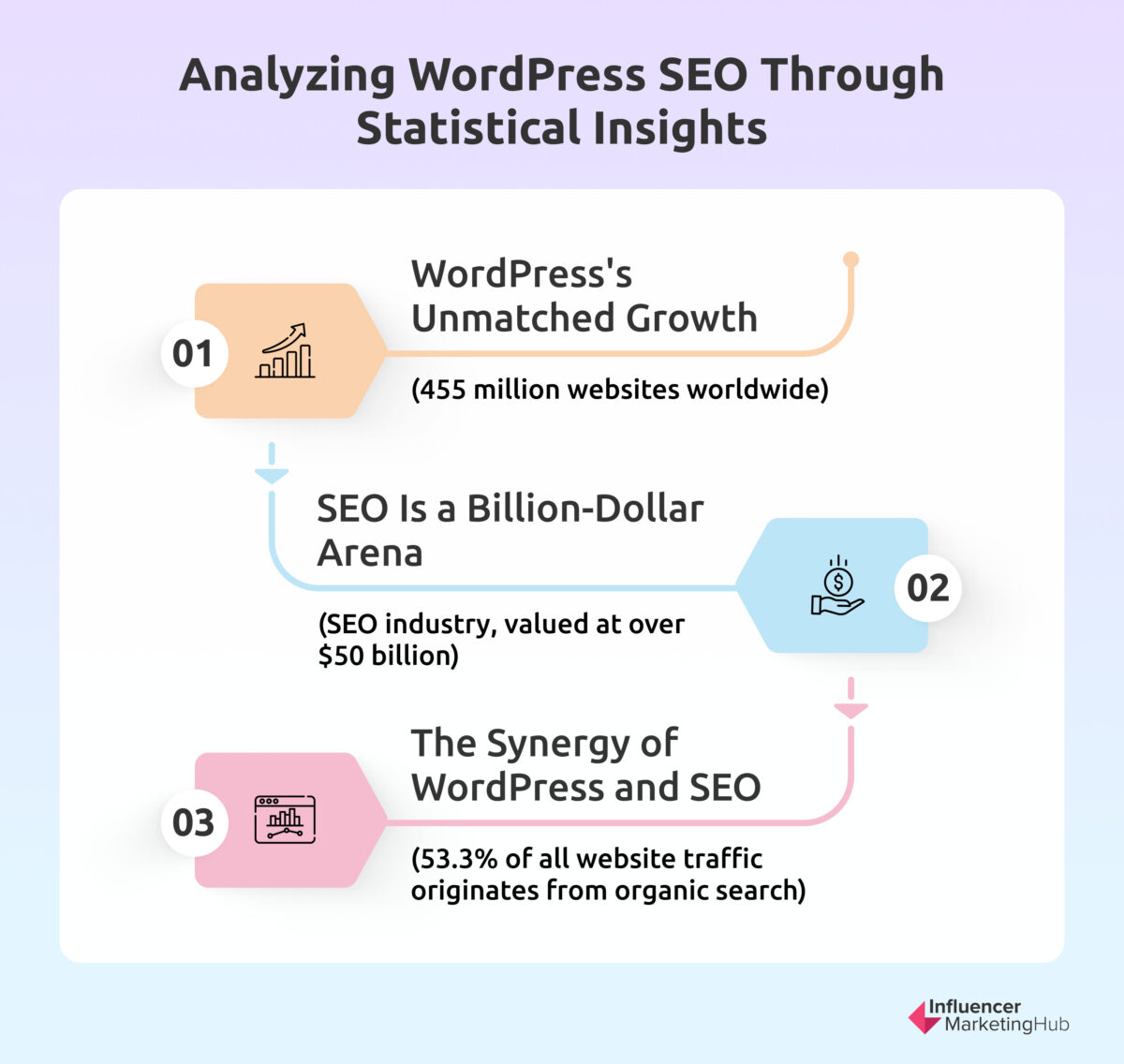 Expert WordPress SEO Services to Elevate Your Ranking
