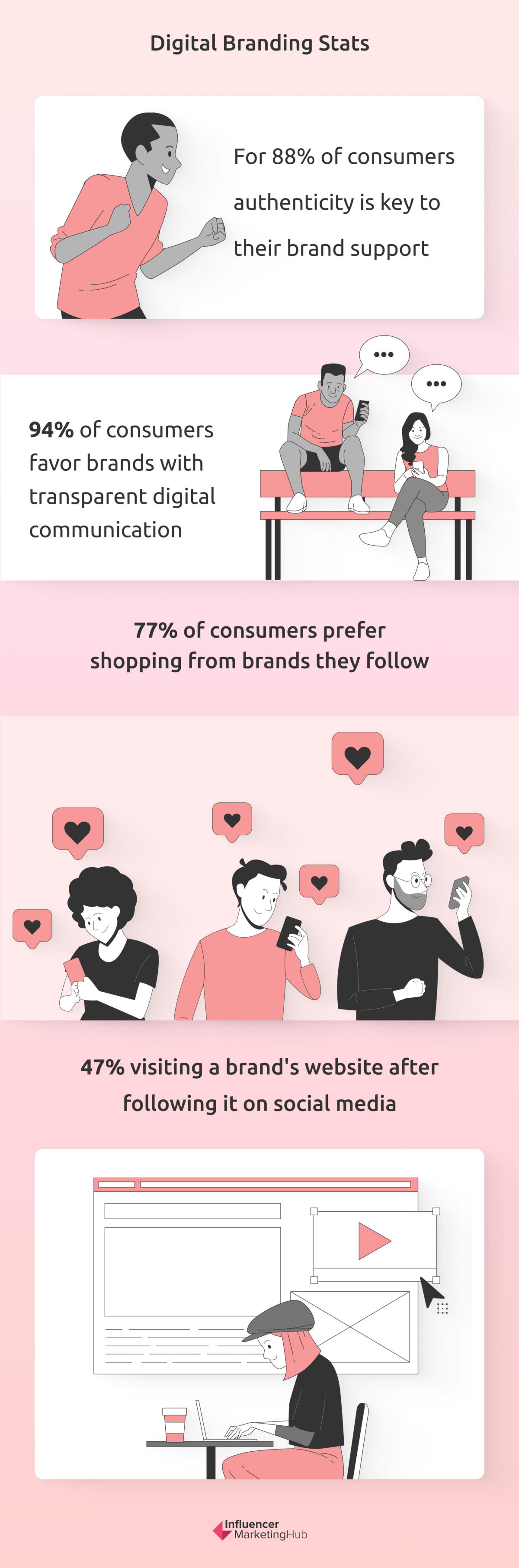 Top 10 Brand Strategy Services For Crafting Unique Identities