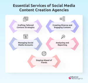 10 Best Social Media Content Creation Services