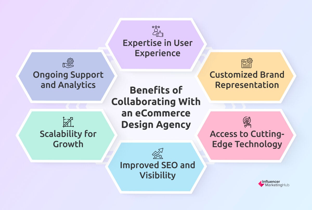 Top 10 Best eCommerce Design Agencies To Elevate Your Online Store