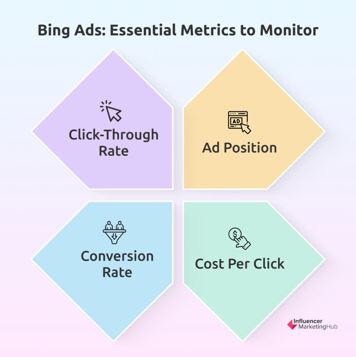 Top 10 Bing Ads Agencies for Strategic Online Advertising
