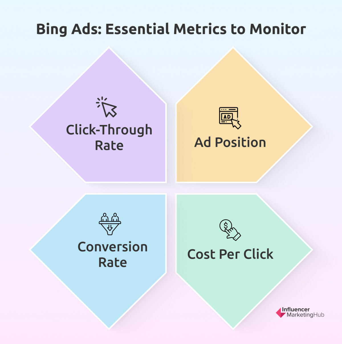 Top 10 Bing Ads Agencies for Strategic Online Advertising