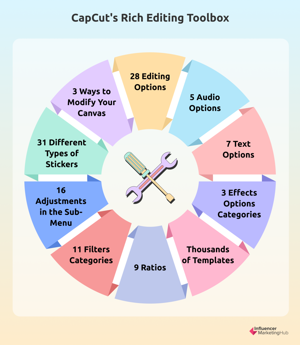 CapCut Statistics Breakdown & a Glimpse into Video Editing Trends