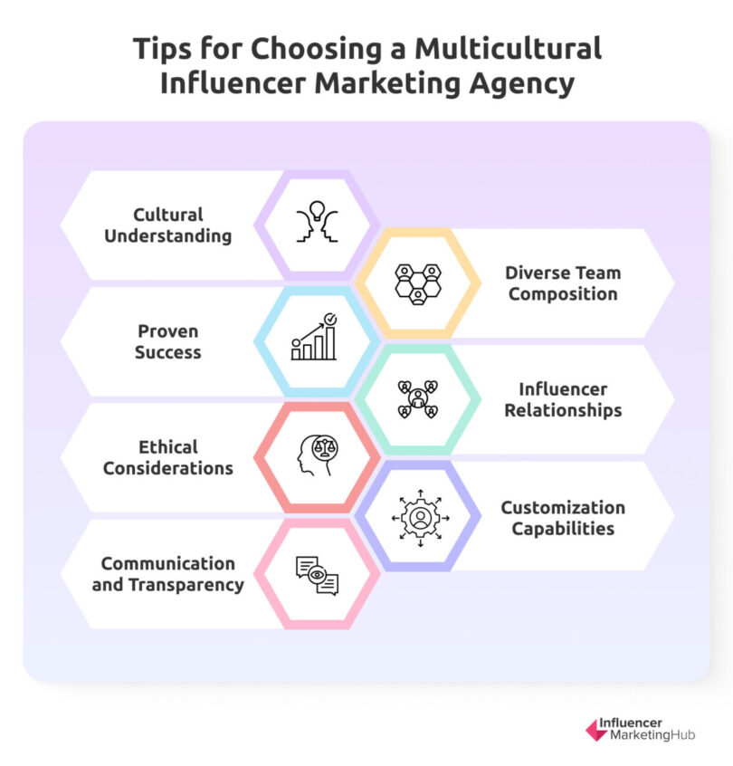 Top 8 Multicultural Influencer Marketing Agencies