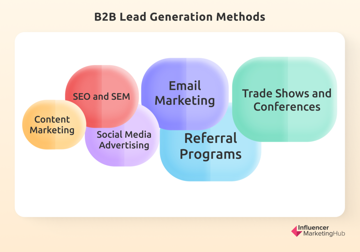 Top 8 B2B Lead Generation Agencies for Superior Results