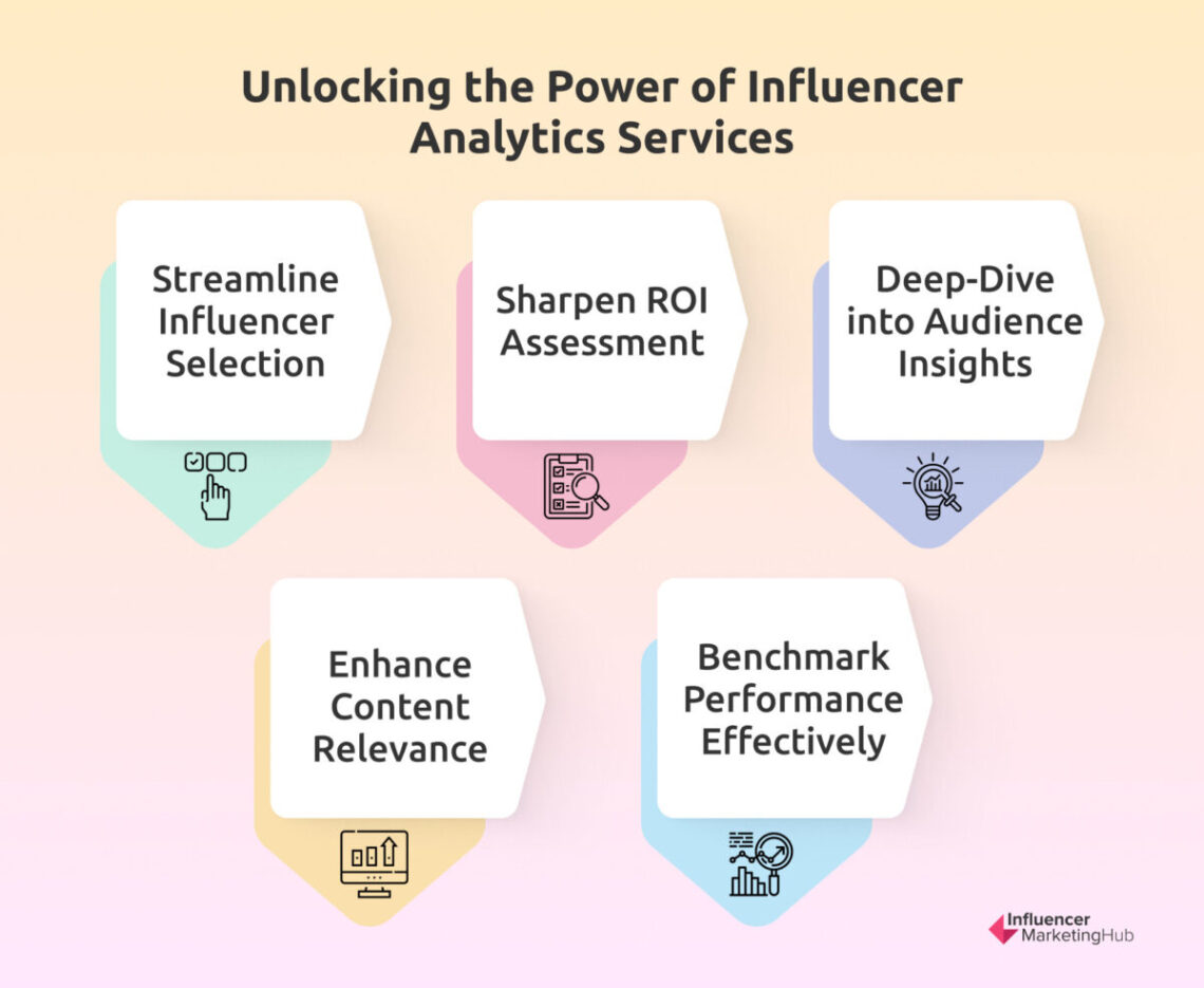 Top 11 Influencer Analytics Services for Strategic Growth