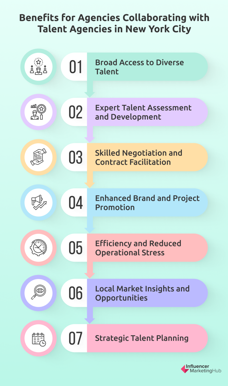 Top 10 Talent Agencies in NYC