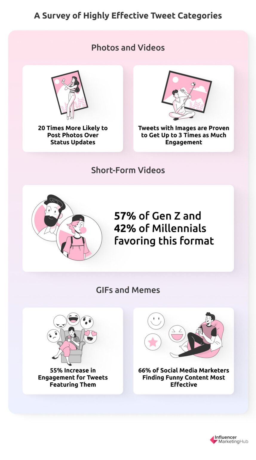 Top 9 Twitter Marketing Partners to Boost Your Social Presence