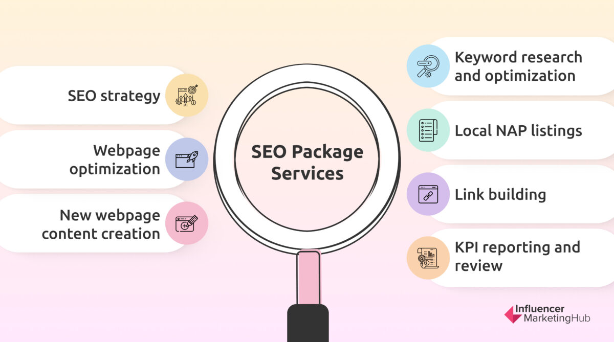 How Do You Create a Digital Marketing Package?