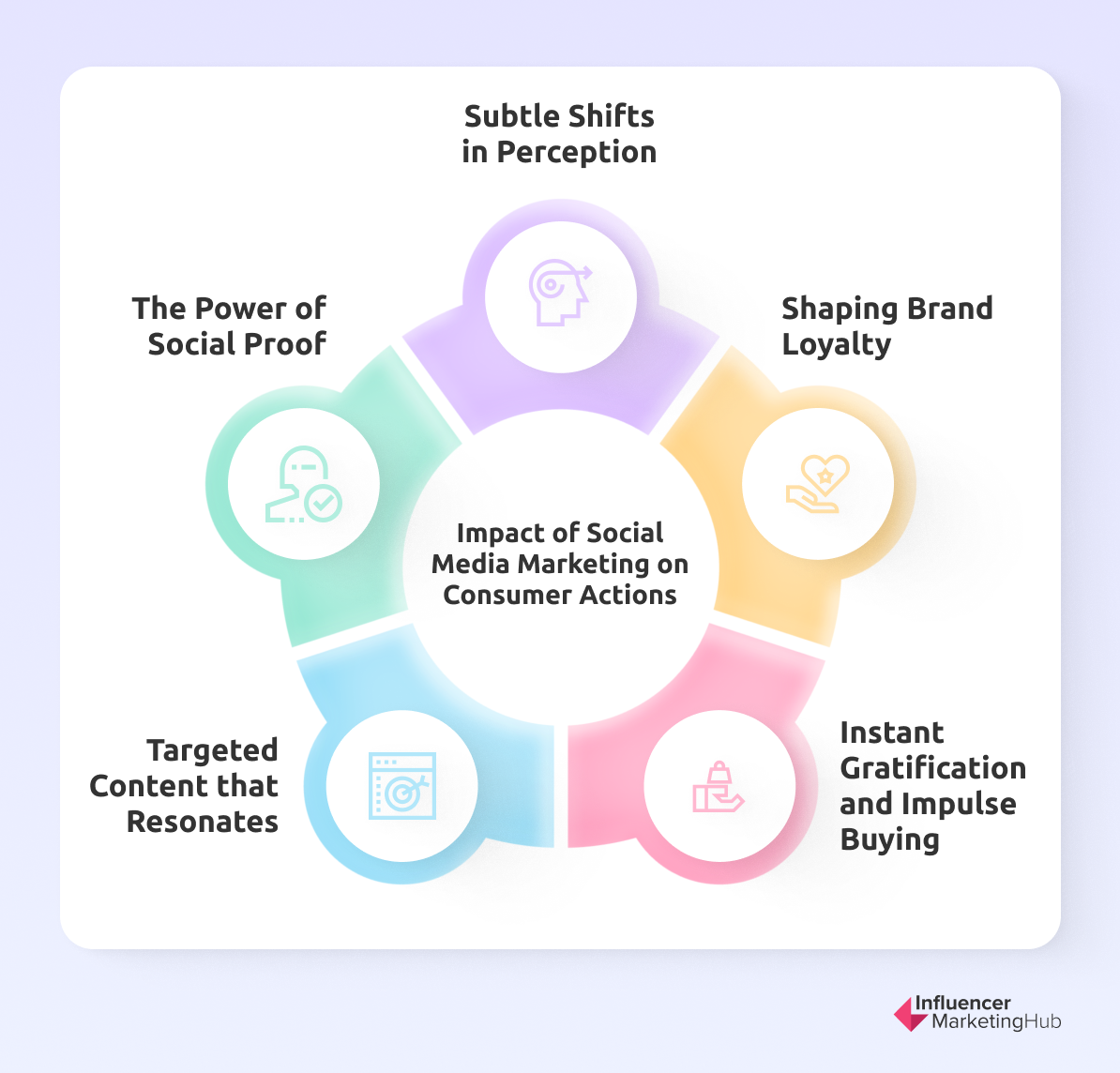 Top 9 Social Media Marketing Businesses