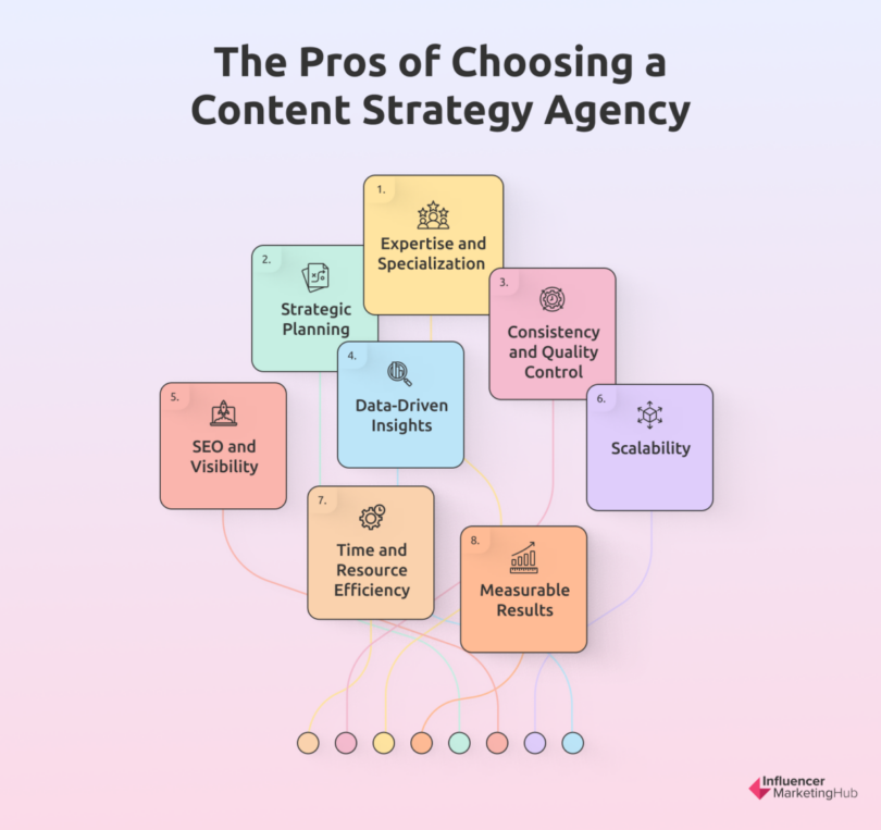 Top Content Strategy Agencies for Growing Businesses