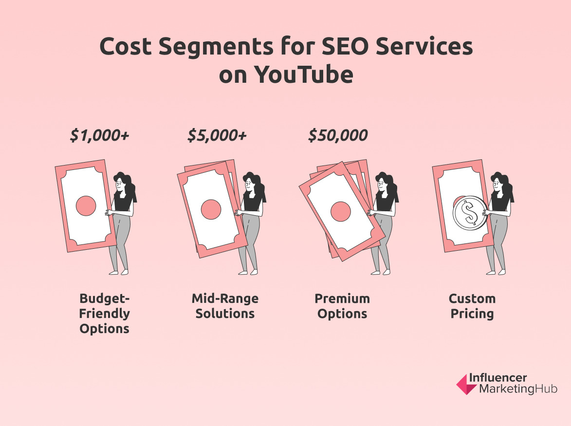 Top 10 YouTube SEO Services Mastering Video Visibility