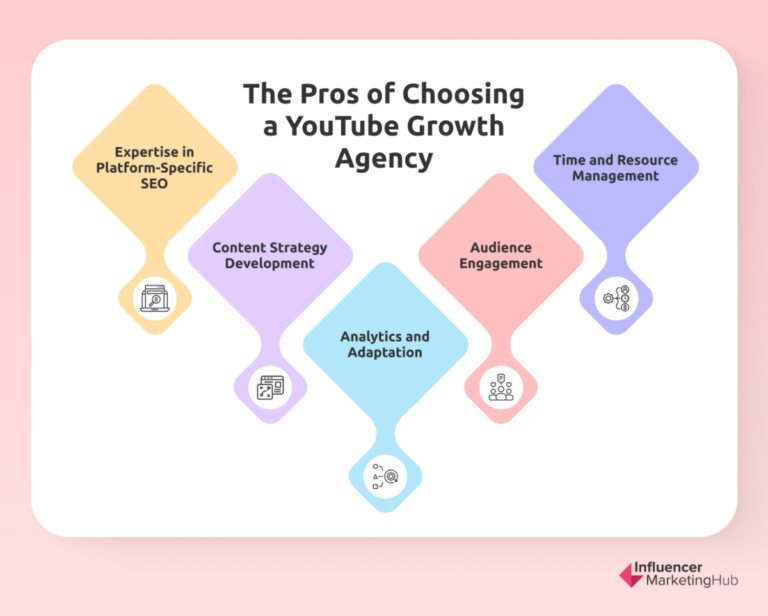 Top 12 YouTube Growth Services for Organic Growth