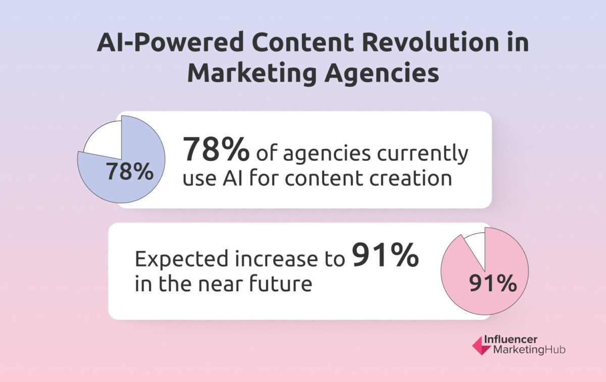 Ultimate Guide to Choosing Tools for Digital Marketing Agencies in 2024