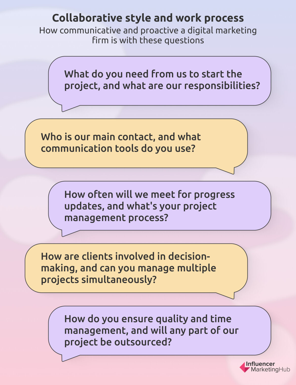 What to Ask a Digital Marketing Agency Before Hiring