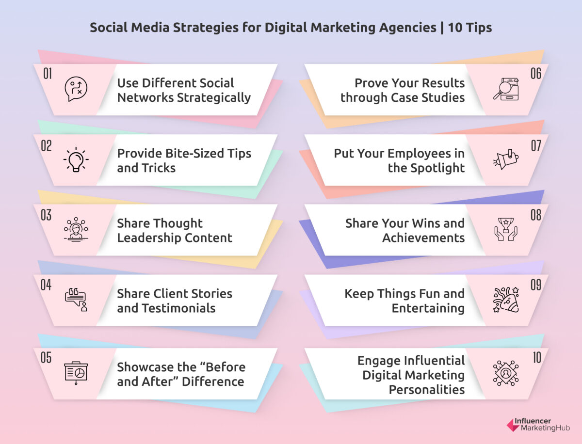 Social Media Strategies for Digital Marketing Agencies [+ 10 Winning ...